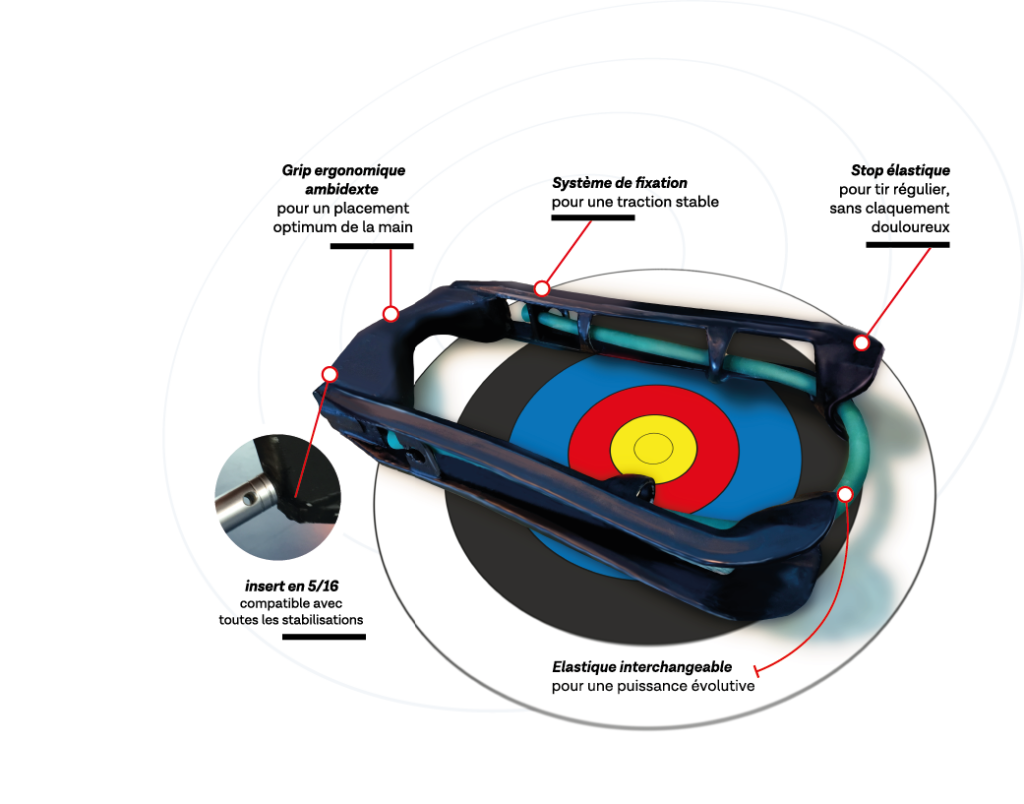 Qu'est ce que le Grip Trainer - Pedago Archery